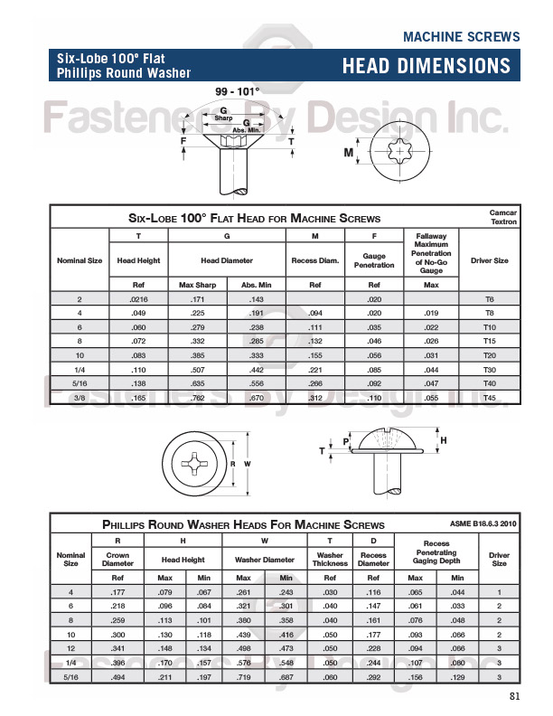 0205MT1188 | Fasteners By Design, Inc.