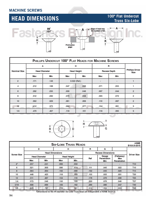 0608MTT188 | Fasteners By Design, Inc.