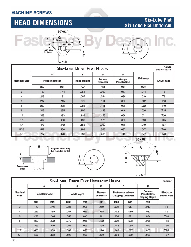 1008MTF | Fasteners By Design, Inc.